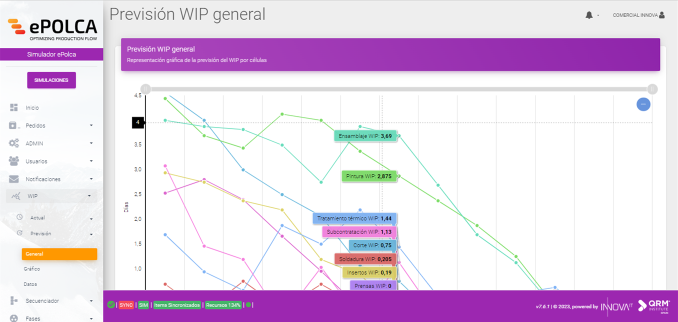 Software para planificación de la producción - ePolca